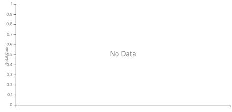 Y Axis Label Text Get Overlapped With Tick Text When Has No Data · Issue 2974 · Naverbillboard