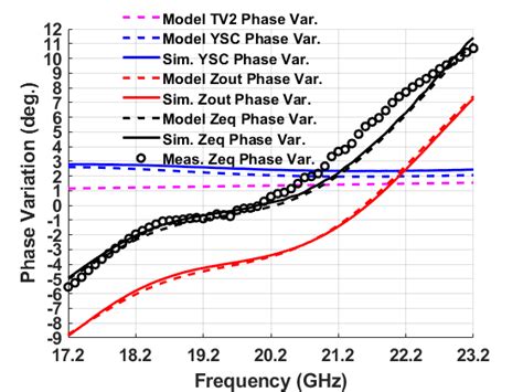 The Individual Contributions And The Joint Effects Of The Three Phase Download Scientific