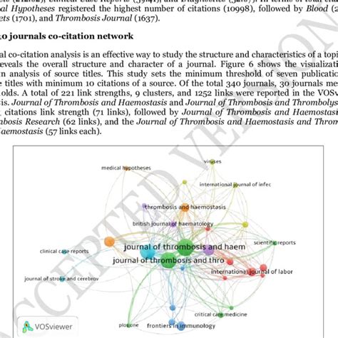 Co Citation Network Of Top 30 Journals Download Scientific Diagram