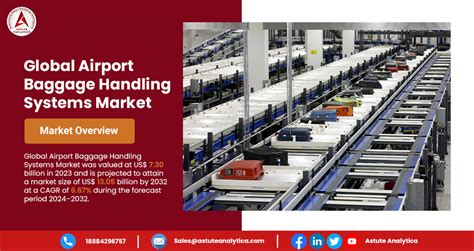 Airport Baggage Handling Systems Was Valued At Us 7 30 Bn