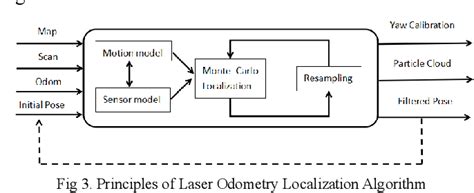 figure 1 from visual assisted laser slam relocalization semantic scholar