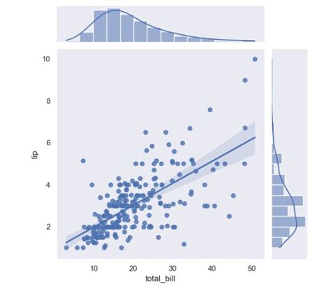 Abdirizack Subane On Linkedin Datascience Datavisualization Seaborn