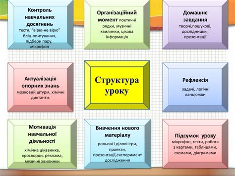 Формування компетентностей школярів через гармонійне поєднання інноваційно інтеграційних