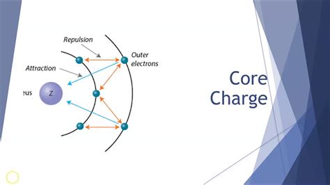 What Is A Core Charge For Calipers At Sienna Schaw Blog