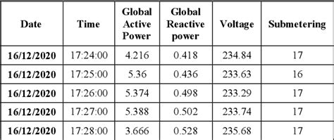 Figure 4 From Optimized Lstm Model For Electric Load Forecasting Using
