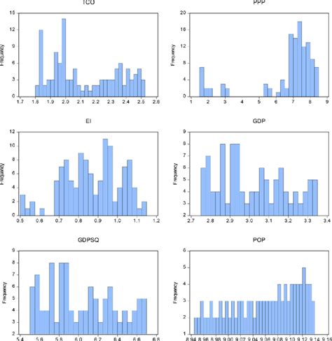 Distribution Histograms Of Data Source Authors Estimations Download Scientific Diagram