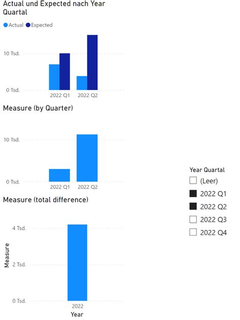 Solved Dax Measure For Subtracting Columns From Different