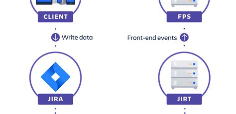 Using An Event Driven Architecture To Improve Jira Software