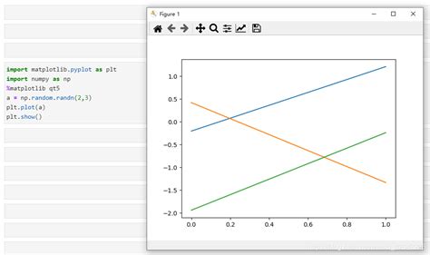 Jupyter Lab用matplotlib画图实现交互展示jupyter Lab Matplotlib Csdn博客