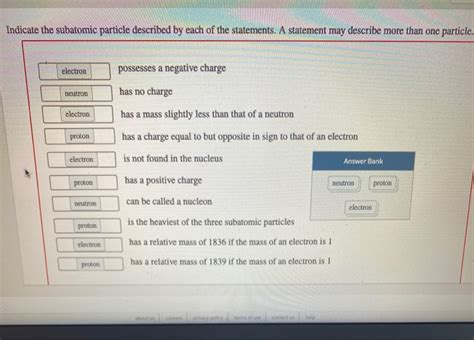 Solved Indicate The Subatomic Particle Described By Each Of
