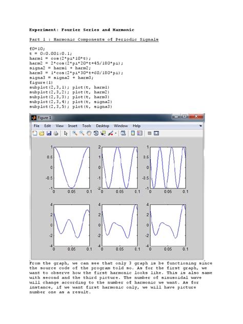 Matlab Harmonic Fourier Transform
