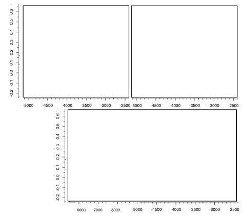 R Matching X Axis Scales On Upper And Lower Plot Using Layout With
