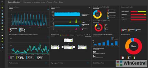 Microsofts Built In Platform Monitoring Service Azure Monitor Hits General Availability