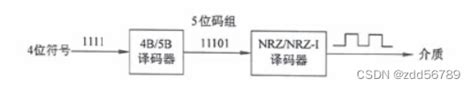 常见数据编码方式 csdn博客