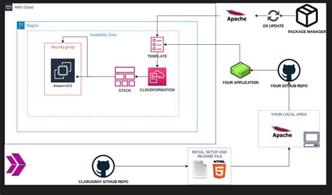 How To Use Aws Eventbridge To Trigger Lamdba Functions By Andrew Reichek Medium