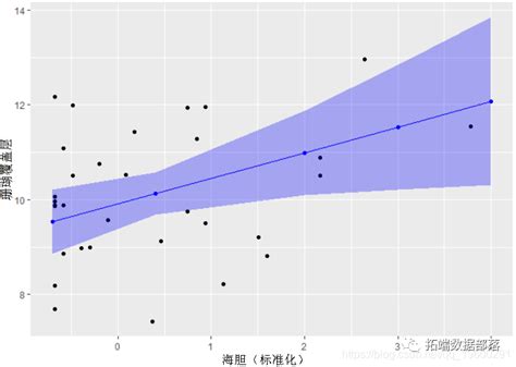 R语言混合效应逻辑回归（mixed Effects Logistic）模型分析肺癌数据 Csdn博客