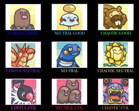 Sps Pmd Alignment Chart Rmysterydungeon