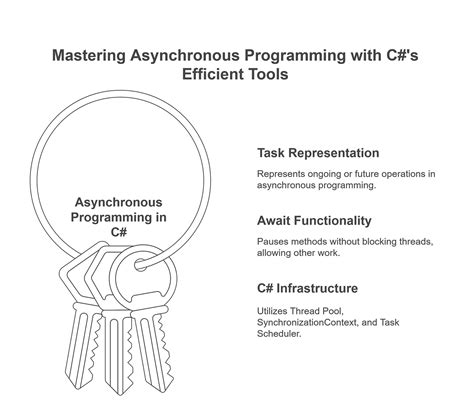Understanding Latency Throughput And Availability In Net By Joshi Vignesh Mar 2025 Medium
