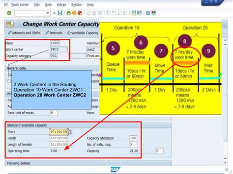Sap Pp Production Order Understanding Time Elementspdf Business