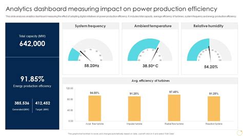 Analytics Dashboard Measuring Impact On Power Production Enabling Growth Centric Dt Ss Ppt Sample