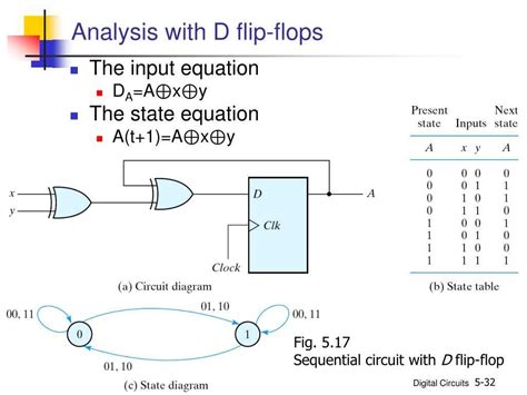 understanding the d type flip flop circuit diagram a complete guide
