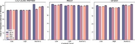 Figure 1 From Whats In A Name Auditing Large Language Models For Race