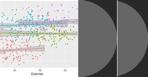 List Mixed Linear Regression Curated By Mike Reynolds Medium