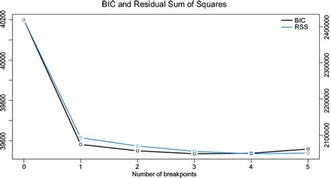 Modeling Of The Pm10 Pollutant In Monterrey Nuevo León Mexico With Arima Transfer Functions