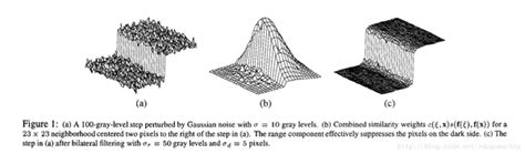 双边滤波原理（bilateral Filtering） 知乎