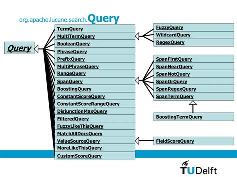 Ppt Lucenesolr 2 Lucene Search Api Powerpoint Presentation Free