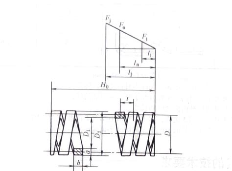 Calculation Formula Of Rectangular Section Compression Spring