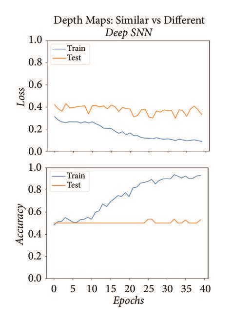 Plot Of Training Loss And Accuracy For A And C Base Siamese Network Download Scientific