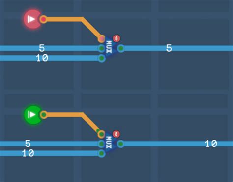 Component Mux Turing Complete
