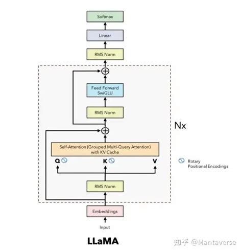 从零预训练llama3的完整指南：一个文件，探索scaling law csdn博客