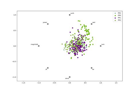 Data Exploratory Quick View — Watex 033 Documentation