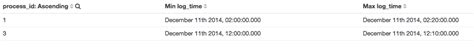 elasticsearch run a simple sql group by query in kibana 4 stack