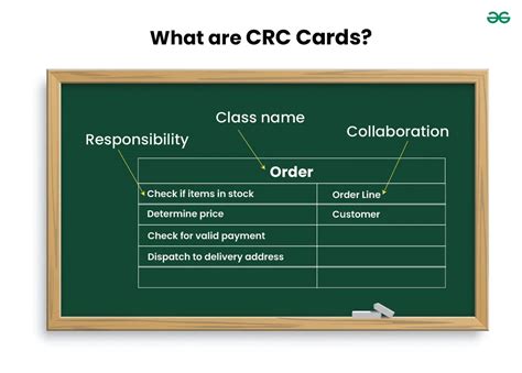 Class Responsibility Collaboration Card Geeksforgeeks