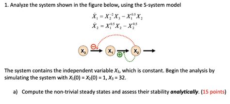 Solved Analyze The System Shown In The Figure Below Chegg