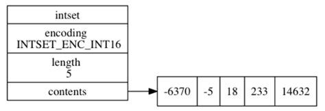 Redis设计与实现1 数据结构 JR s Blog 直挂云帆济沧海