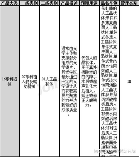 产品分析 截至2022年11月27日人工晶状体产品分析报告 知乎