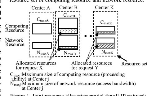 figure 1 from proposed congestion control method reducing the size of