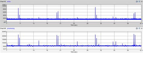 Processor Sdk Dra8x Tda4x Cpu Slowdown Every Few Seconds Processors Forum Processors Ti