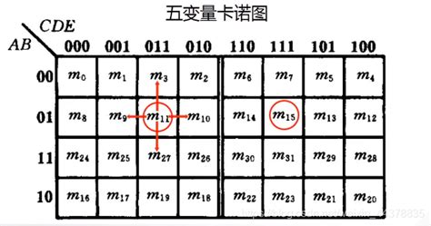 （四）【数电】（逻辑代数和函数化简）卡诺图 最大项卡诺图化简 Csdn博客