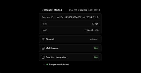 Runtime Logs Now Show Event Sequences For Vercel Requests Vercel