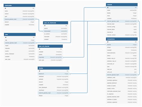 integrating hyperledger explorer with hyperledger fabric network v2 2 by aditya joshi