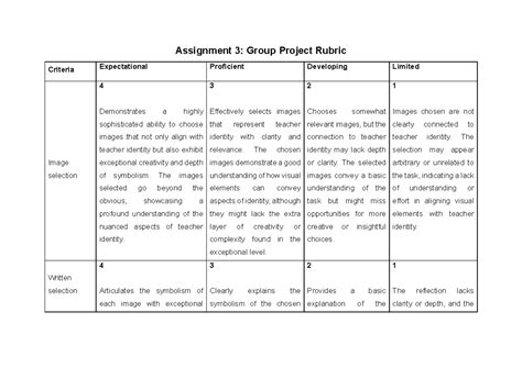 Assignment 3 Group Project Rubric Assignment 3 Group Project