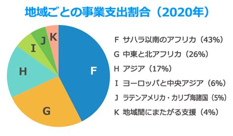 ソフトバンク・つながる募金 どんなに汚くても、この水を飲むしかない 日本ユニセフ協会