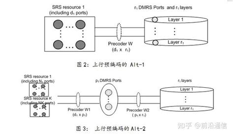 基于码本的上行传输 知乎