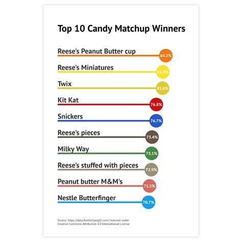 Data Visualization Platform For Designers Teams Datylon