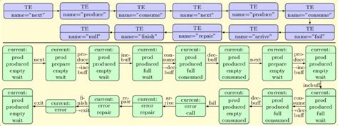 event queue and state transitions download scientific diagram